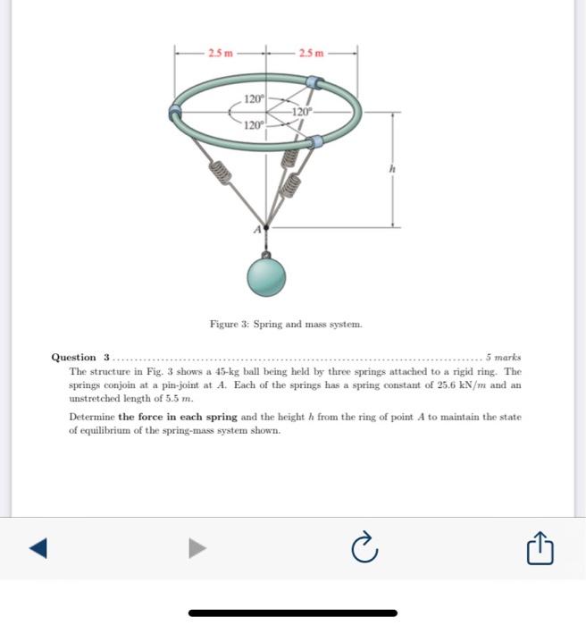 Solved Figure 3: Spring and mass system. Question 3 5 marks | Chegg.com