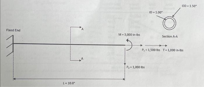 Solved Fixed End | Chegg.com