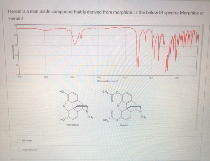 Solved Heroin is a man made compound that is derived from | Chegg.com