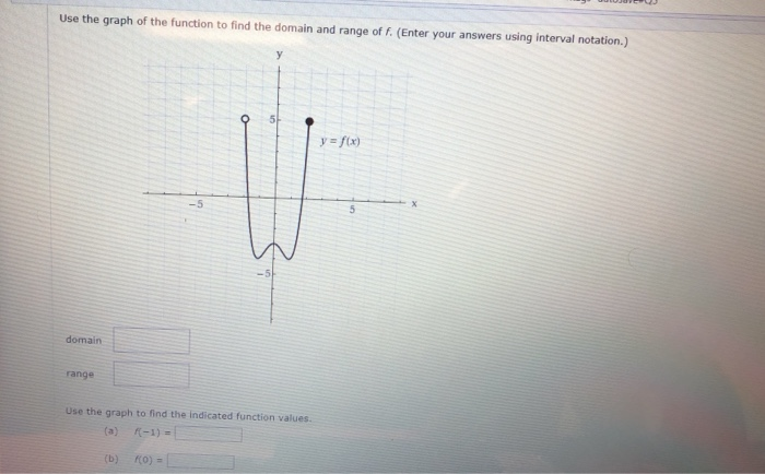 Solved Use the graph of the function to find the domain and | Chegg.com