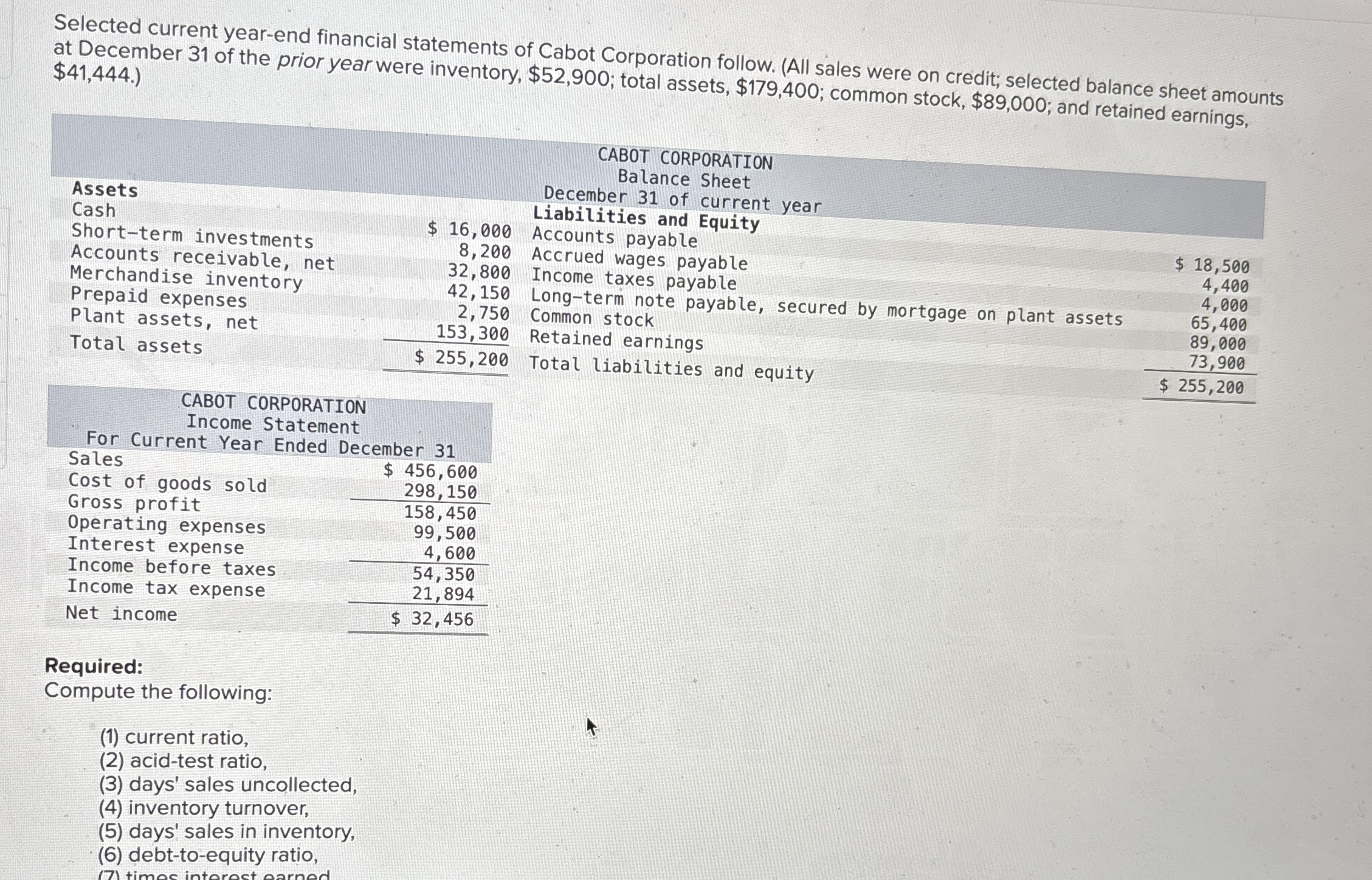 Solved Selected current year-end financial statements of | Chegg.com