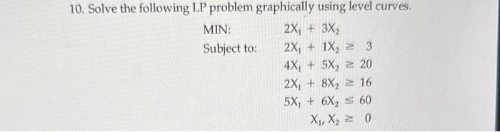 Solved 10. Solve the following LP problem graphically using | Chegg.com