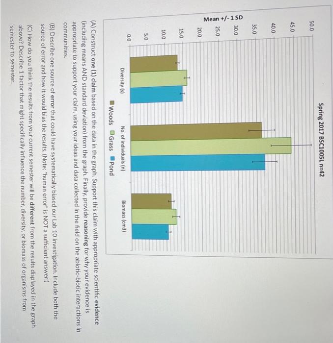 (A) Construct one (1) claim based on the data in the | Chegg.com