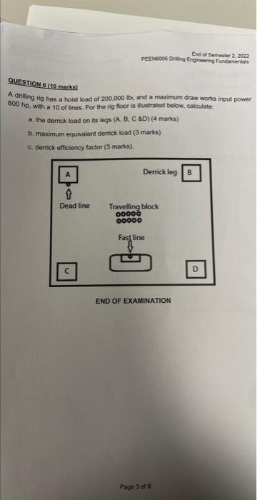 Solved QUESTION 6 (10 markn ) A drilling rig has a hoist | Chegg.com