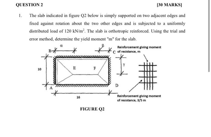 Solved the slab is orthotropic reinforced. use the TRAIL and | Chegg.com