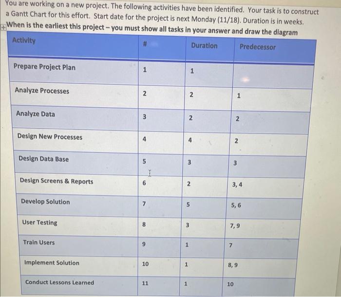 Solved You are working on a new project. The following | Chegg.com
