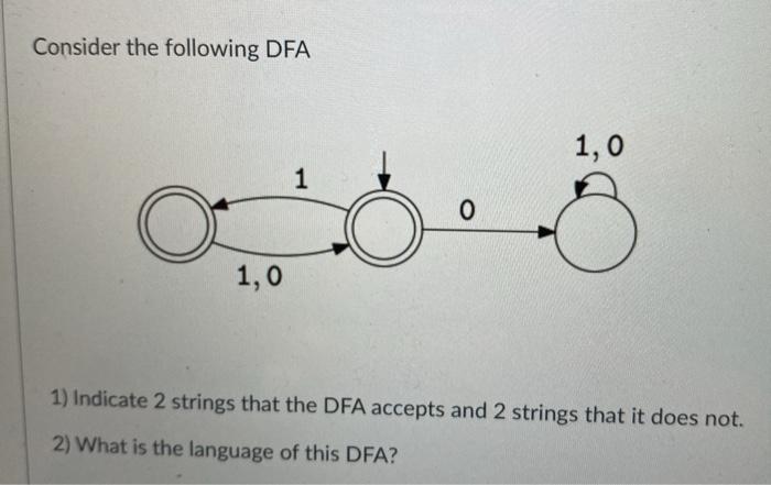 Solved Consider the following DFA 1,0 1 o O 1,0 1) Indicate | Chegg.com