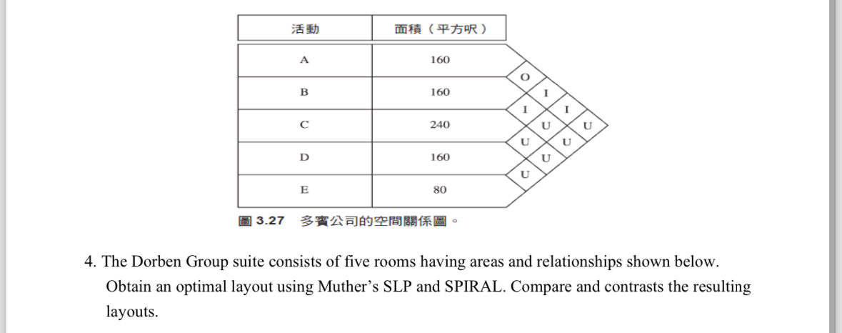 Solved 圖 3.27 多賓公司的空間關係圖。4. ﻿The Dorben Group suite consists | Chegg.com