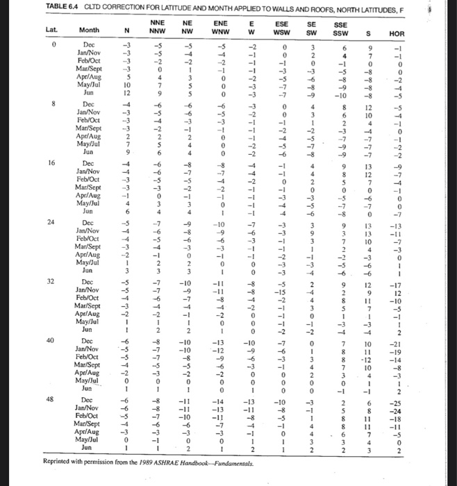 4. A window facing W in June in place with altitude | Chegg.com