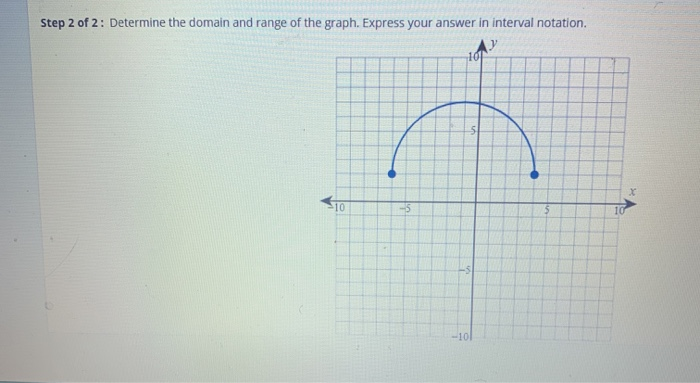 Solved Step 2 of 2: Determine the domain and range of the | Chegg.com