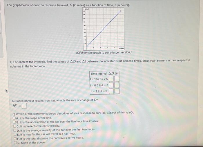 Solved The graph below shows the distance traveled, D (in | Chegg.com