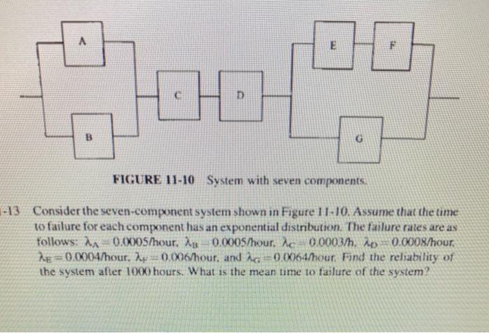 Solved A E H B FIGURE 11-10 System with seven components | Chegg.com