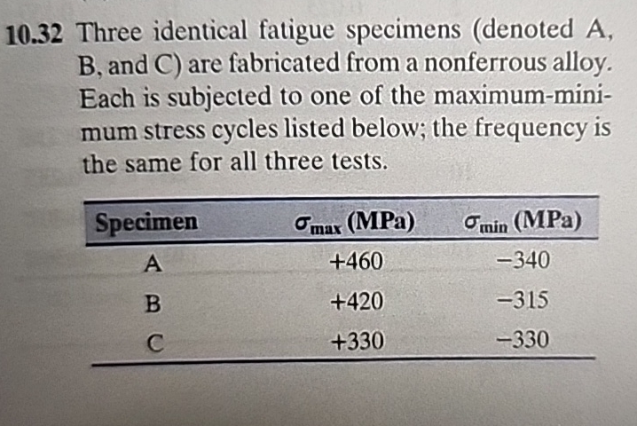 Solved 10.32 ﻿Three identical fatigue specimens (denoted A, | Chegg.com
