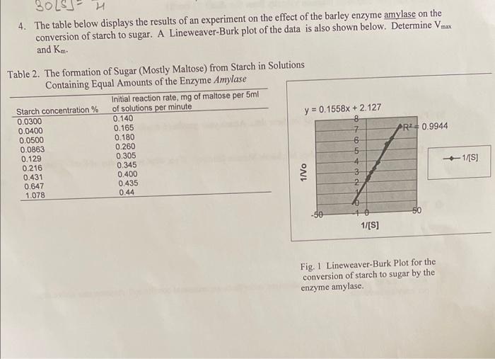 Solved 4. The table below displays the results of an | Chegg.com