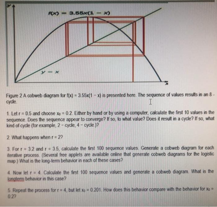 Solved Iterative processes can yield some very interesting | Chegg.com