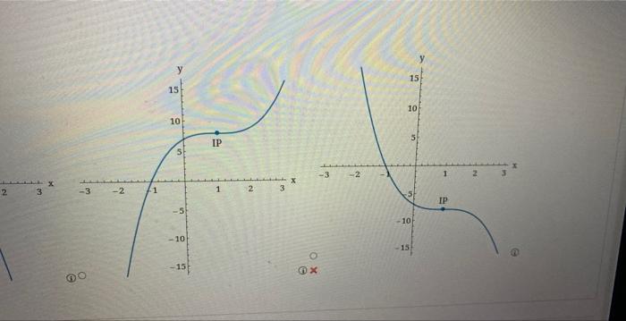 Solved Consider the following function. f(x)=x3−3x2+3x+7 (a) | Chegg.com