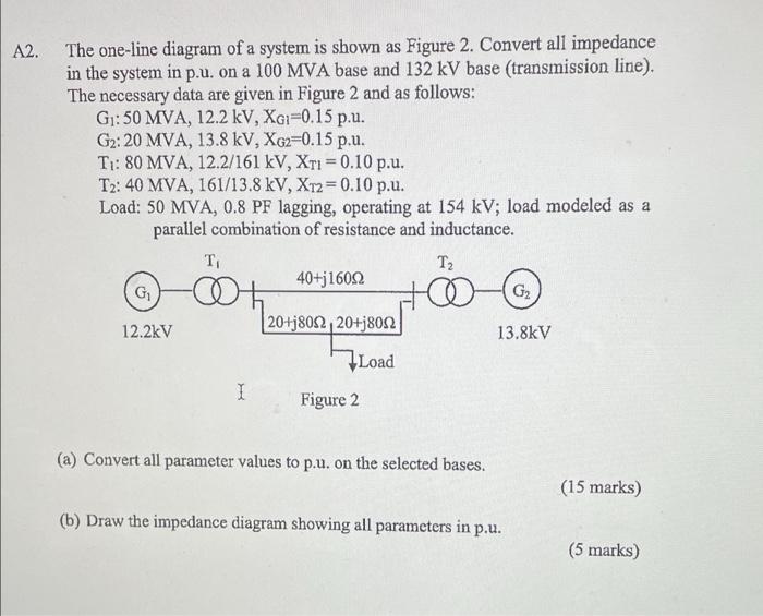 Solved A2. The one-line diagram of a system is shown as | Chegg.com