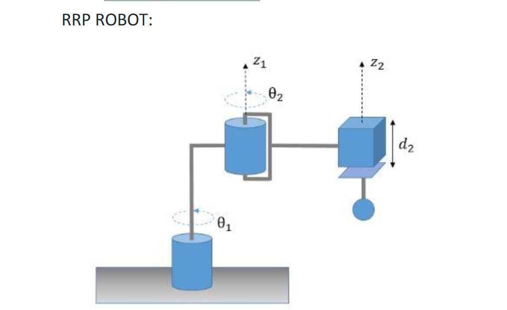 Solved Write A Computer Program Using Matlab To Compute The