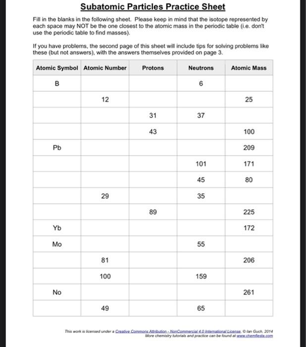 Solved Subatomic Particles Practice Sheet Fill in the blanks | Chegg.com