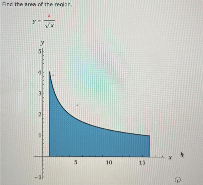 Solved Find the area of the reaion. | Chegg.com Solved Find the area of the reaion. | Chegg.com