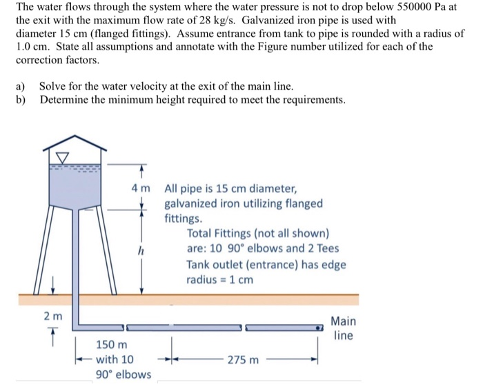 Solved The water flows through the system where the water | Chegg.com