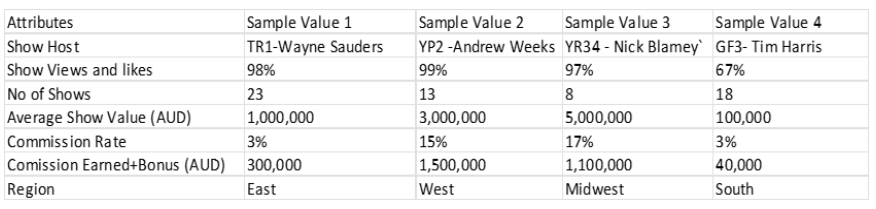 Solved Create a relational schema and demonstrate the First | Chegg.com