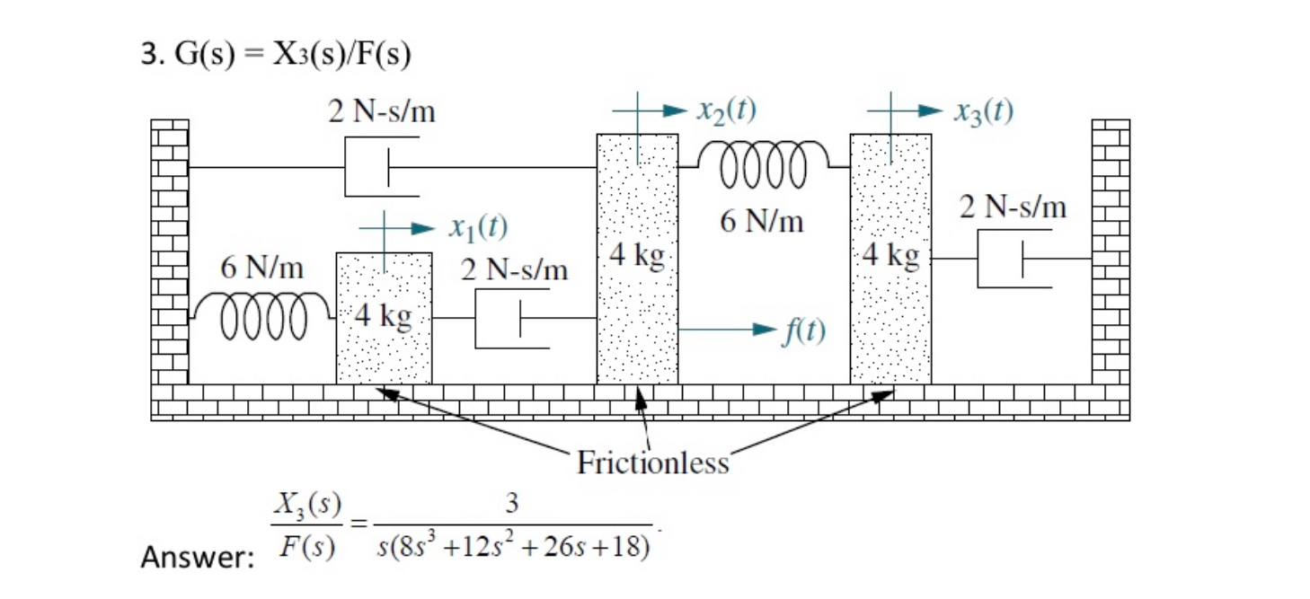 Solved Find the transfer function of the given translational | Chegg.com Solved Find the transfer function of the given translational | Chegg.com