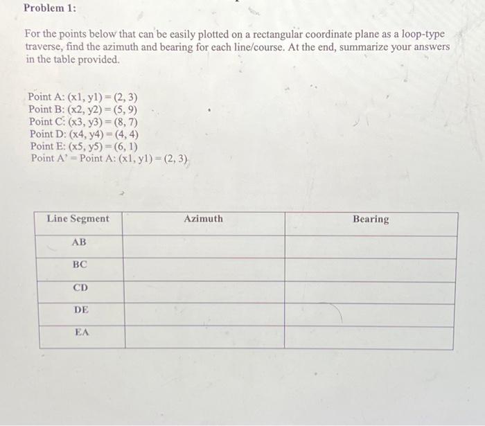 Solved Problem 1: For the points below that can be easily | Chegg.com