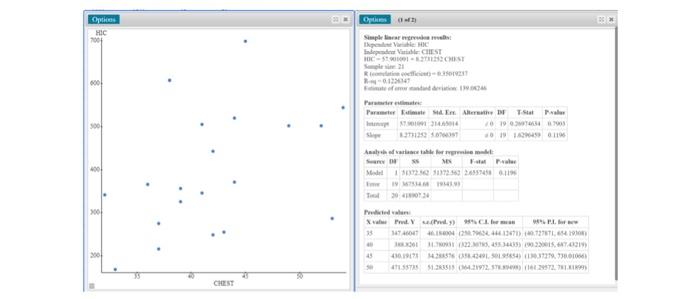 Solved The following are StatCrunch scatter plot, regression | Chegg.com