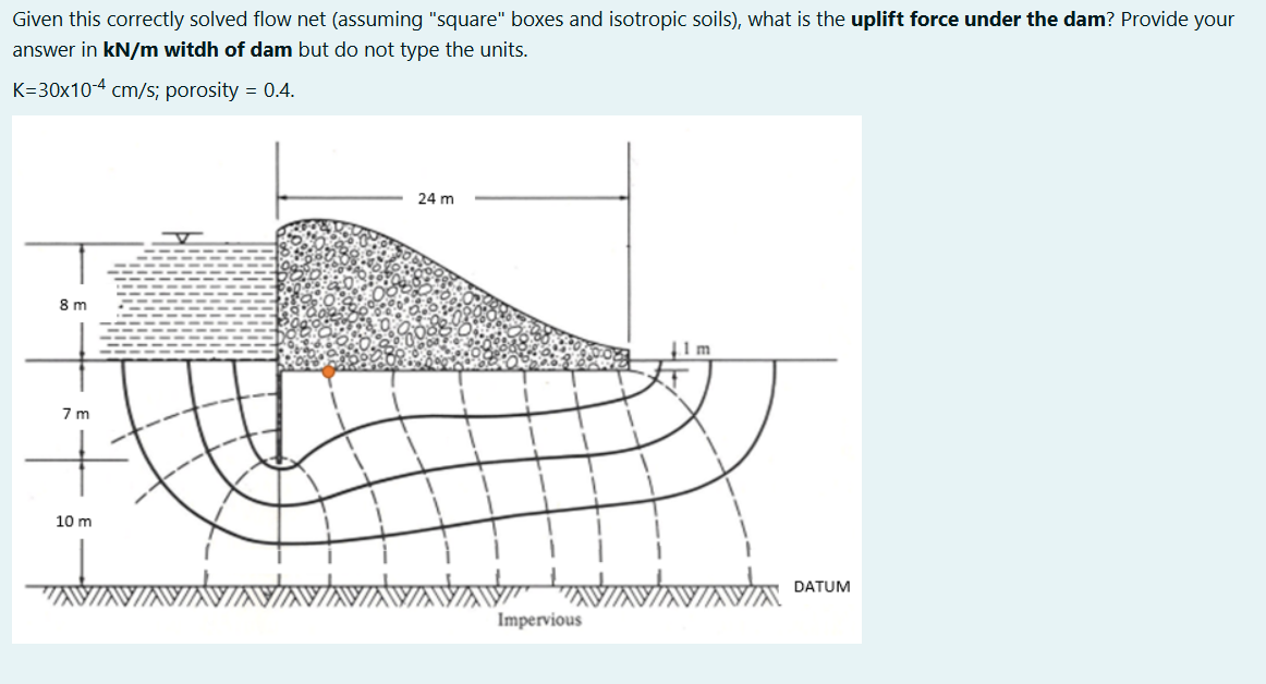Given this correctly solved flow net (assuming | Chegg.com