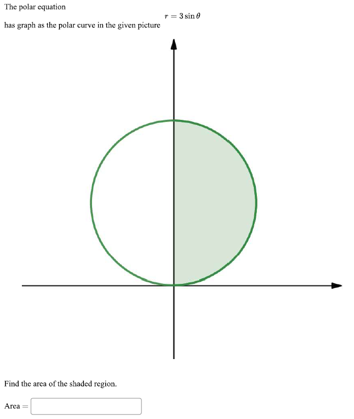 Solved The polar equation has graph as the polar curve in | Chegg.com
