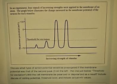 Solved In an experiment, four stimuli of increasing | Chegg.com