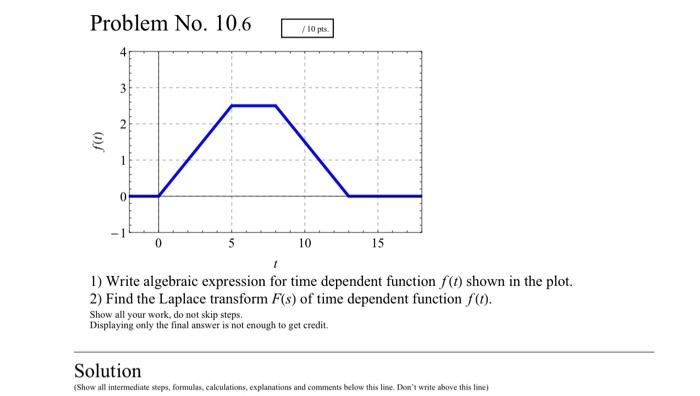 Solved Problem No. 10.6 /10pts. 1) Write algebraic | Chegg.com