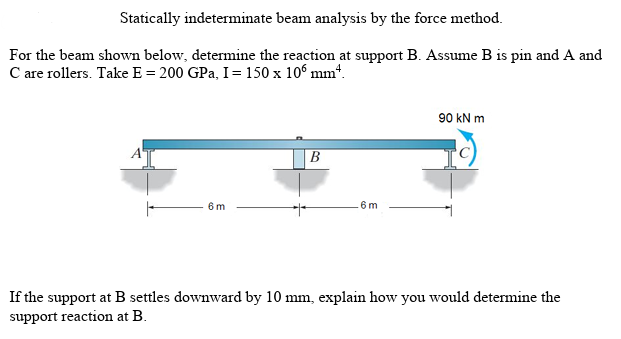 Solved Statically indeterminate beam analysis by the force | Chegg.com