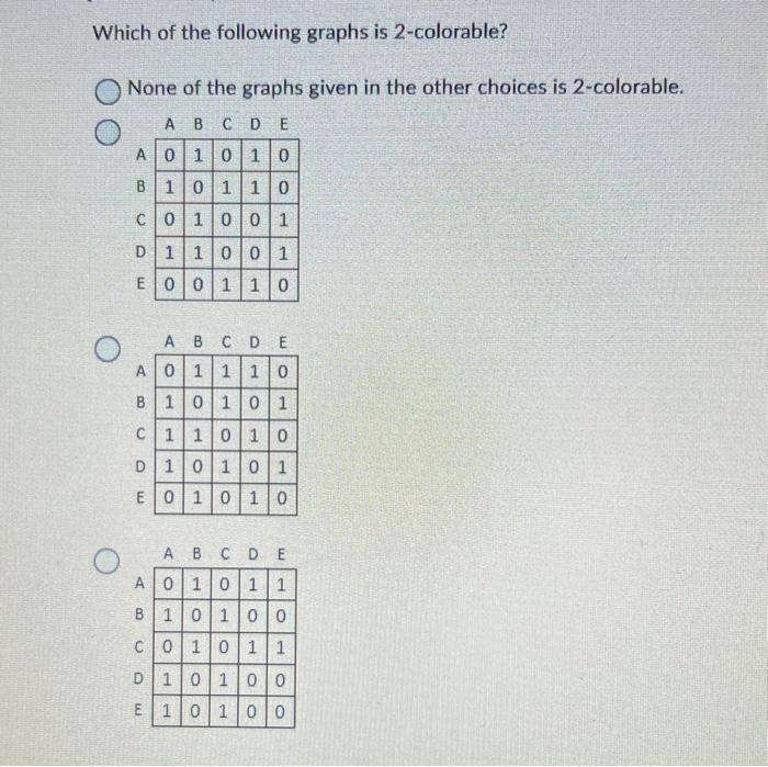 Solved For which of the following graphs is the coloring | Chegg.com