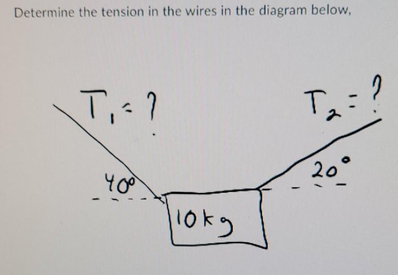 Solved Determine the tension in the wires in the diagram | Chegg.com