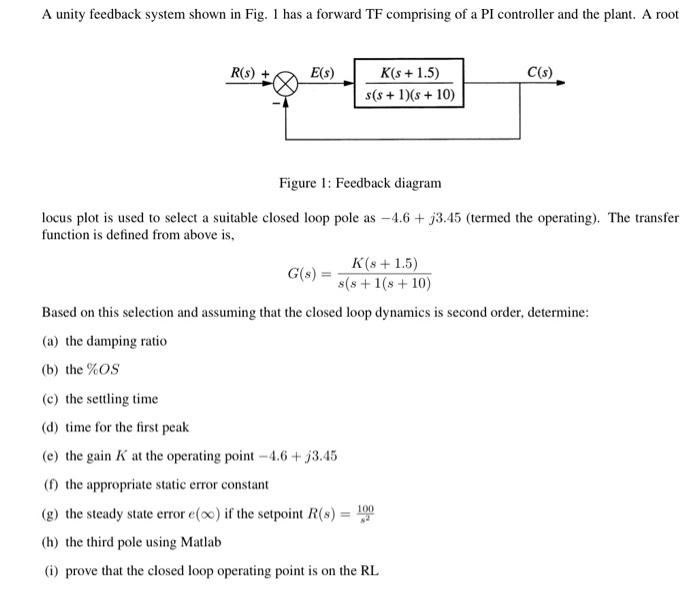 A unity feedback system shown in Fig. 1 has a forward | Chegg.com
