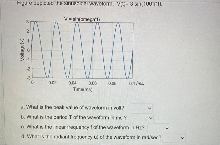 Solved Figure depicted the sinusoidal wavetorm: | Chegg.com