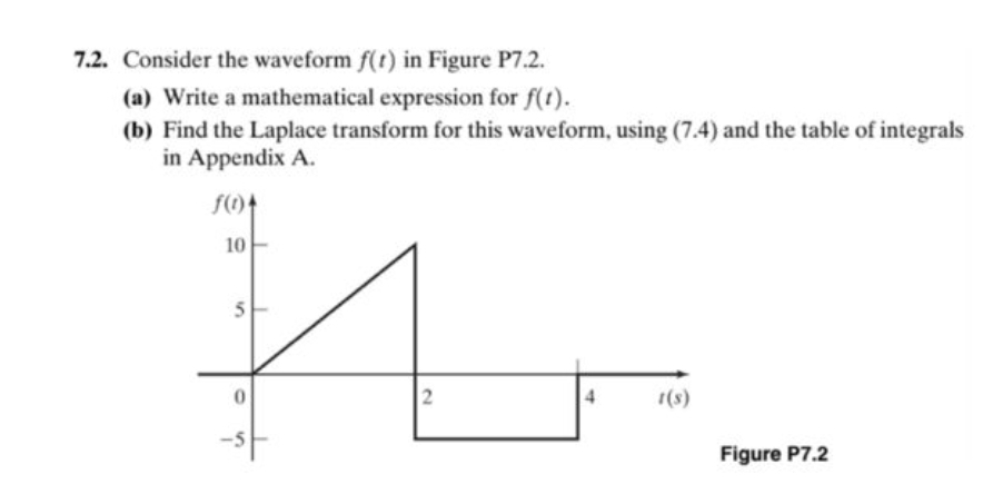 Solved 7.2. ﻿Consider the waveform f(t) ﻿in Figure P7.2.(a) | Chegg.com
