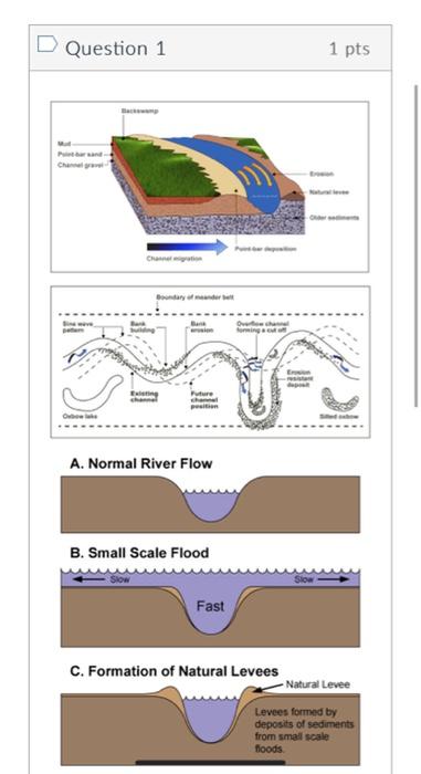 Solved Task: Explain how repeated small flooding along a | Chegg.com