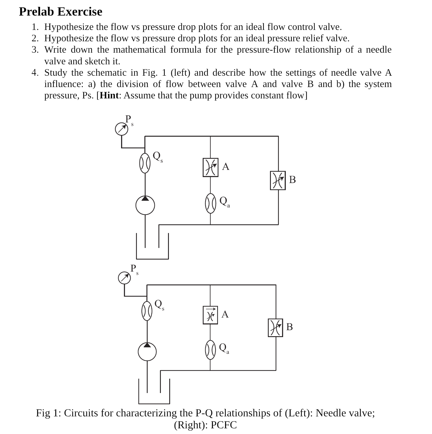 Solved Hypothesize the flow vs pressure drop plots for an | Chegg.com