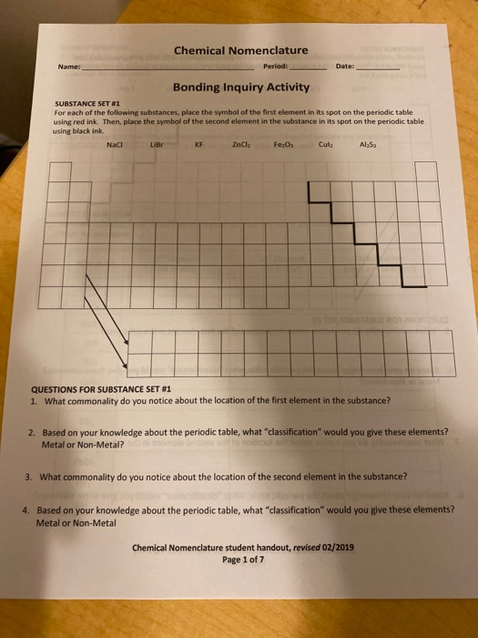 Solved Chemical Nomenclature Period: Names Date: Bonding | Chegg.com