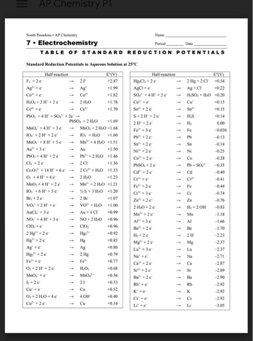 Solved Name: AP Chemistry Chapter 17 Test 3. M(s) + Cu?+ | Chegg.com