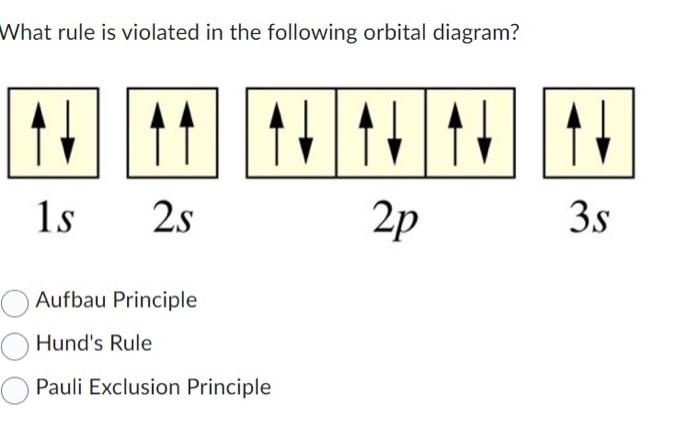 Solved What rule is violated in the following orbital | Chegg.com