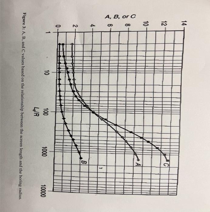 Using Figure 2, complete the diagram for each | Chegg.com