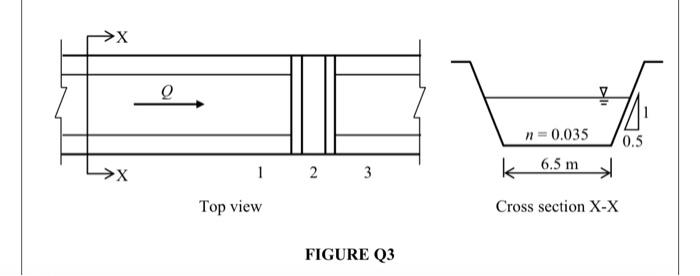 Solved Q3 A river section shown in FIGURE Q3 carries 1.2 | Chegg.com