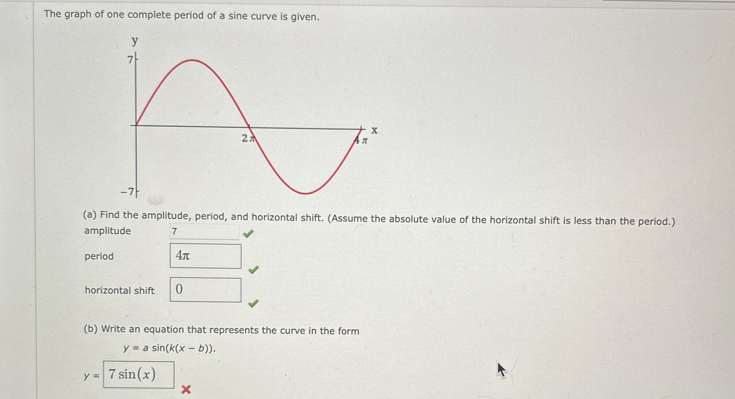 Solved The graph of one complete period of a sine curve is | Chegg.com