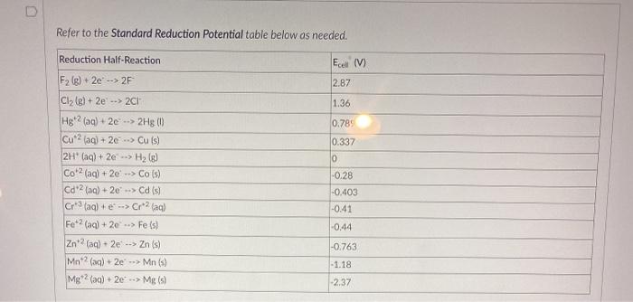 Solved Refer to the Standard Reduction Potential table below | Chegg.com