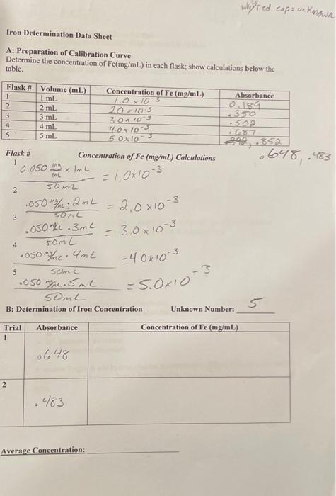 Iron Determination Data Sheet A: Preparation of | Chegg.com