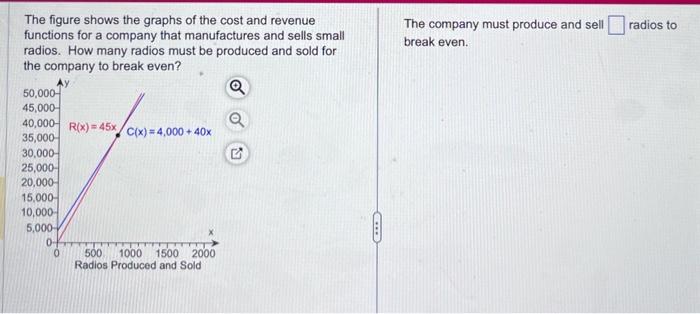 Solved The figure shows the graphs of the cost and revenue | Chegg.com